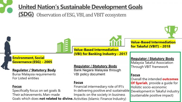 Value-Based Intermediation (VBI) and VBIT(Takaful) for Financial ...